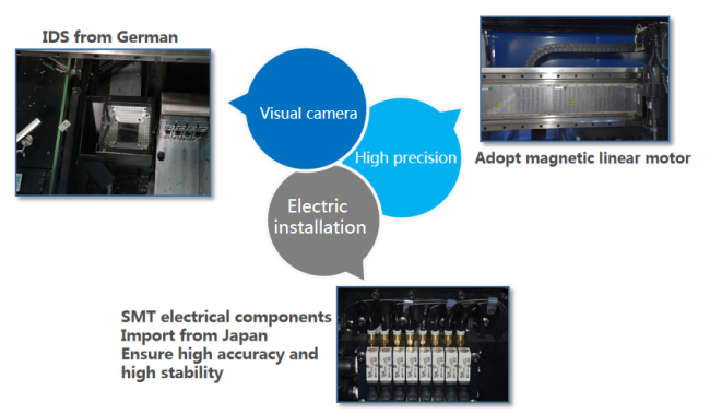 product-1-1 SMD SIRA 250000CPH Led Light Making Machine 0.02mm Precision 3