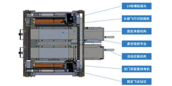 High speed roll to roll led flexible strip light pick and place machine