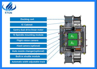 China Dual Gantry SMT Pick and Place Machine 20 Spindeln ANC-Unterstützung und optionales IC-Tray zu verkaufen
