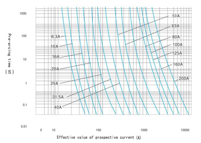 Oil-Immersed High Voltage Limit Current Backup Bay-O-Net Fuse Elsp Fuse Cbuc23100c100m