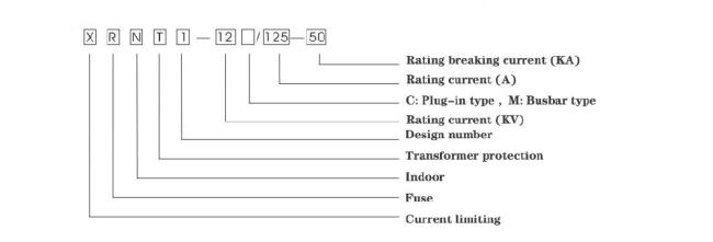 Current Limiting Backup Fuse Links Sfodj-3.6/200 for Indoor 3.6A-315A Power System Protection