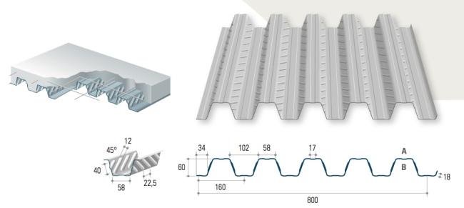 L'alta velocità ha galvanizzato il rotolo d'acciaio della piattaforma che forma completamente automatico a macchina