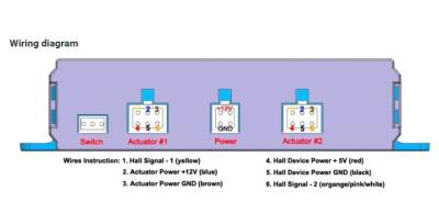 China 12V~28V DC Electric Actuators Synchronized Controller Wireless Remote Control à venda