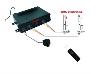 China 12V~28V DC Electric Actuators Synchronized Controller Wireless Remote Control à venda