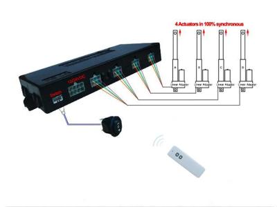 Китай 12V/24V линейные приводы контроллер двойной работы 4 канала синхронный продается