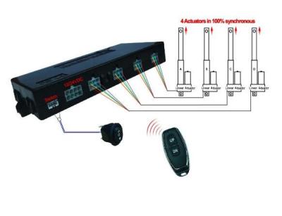Китай Контроллер синхронизации 4CH для сенсорной обратной связи HALL DC Actuators продается