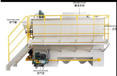 Cina auto dissolta efficiente dell'attrezzatura di flottazione dell'aria di processo puro dell'acqua 500L/Hour in vendita