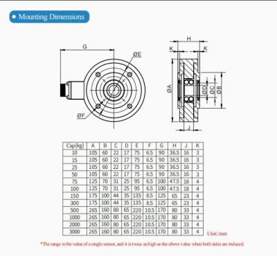 China Sensor de tensión en línea de alta precisión para máquina de corte en venta