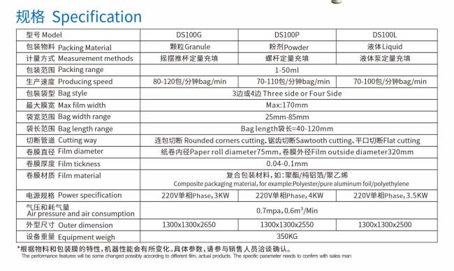 Machine control panel and interface