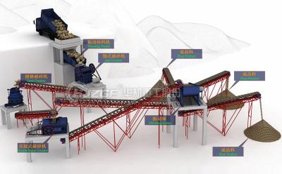 Cina Linea di produzione di sabbia ad alta produttività utilizzata nei materiali da costruzione in vendita