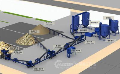 Cina Linea di produzione di rifiuti da costruzione con elevato grado di automazione in vendita