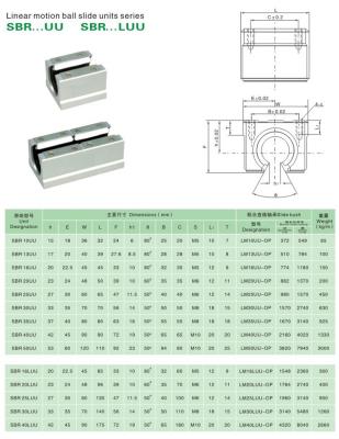 China Machinery automation linear sliding unit slider SBR series for sale