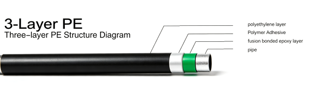 Automatic O-Type 3LPE FBE Steel Pipe Coating Line overview