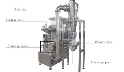 Κίνα Φαρμακευτικό Pulverizer γραμμών βιομηχανικό ανοξείδωτο 304 μηχανών εξοπλισμός προς πώληση