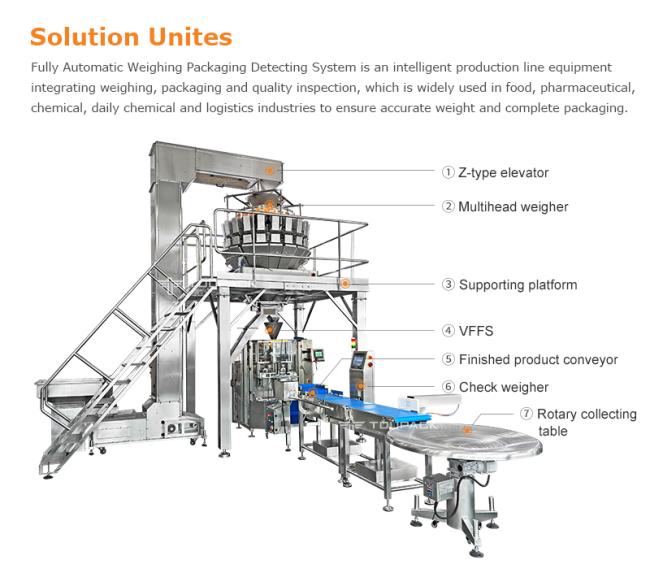 Packaging machine side view showing controls