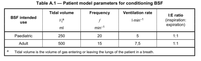 HME Moisture Loss Tester-ISO 23328-1 Conditioning Apparatus For BSF