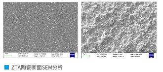 China ZTA Ceramic Substrate for sale