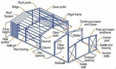 China Construção pré-fabricada para centros / fábricas de logística à venda