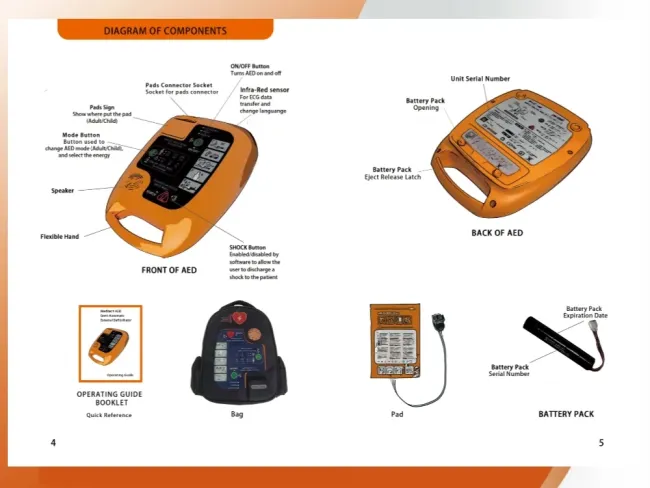 St-A5s Aed Scanner Temperature Pulse Monophasic Good Price Defibrillator Trainer