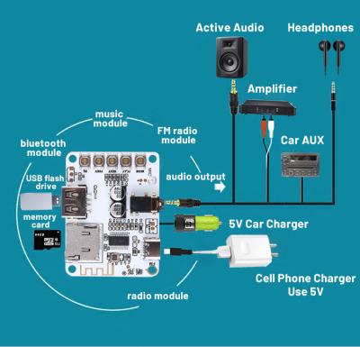 China 2.0 Channels Private Mold DIY Bluetooth 5.0 Audio Player Decoder Module USB Receiver Board for sale