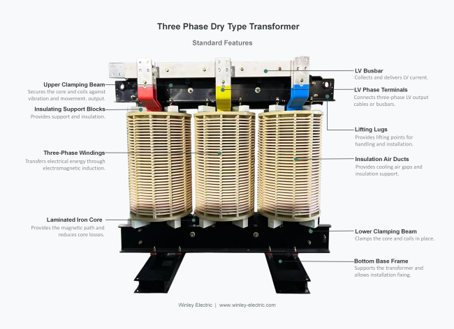 Transformer optional upgrades and configurations
