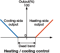 Heating/cooling control