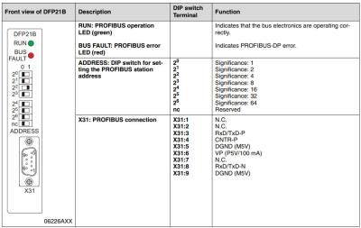 Chine SEW EURODRIVE Optionskarte DFP21B prog. Fieldbus/Profibus Interface Module à vendre