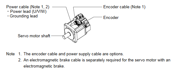 Mitsubishi 400W Industrial Servo Motor HF-KN43J-S100 Input 3AC 101V 2.7A 3000R/MIN NEW 2