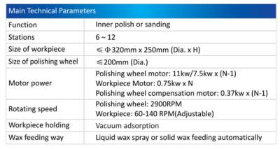 Cina Lucidatura automatica professionale delle pentole di acciaio inossidabile fatta a macchina in porcellana in vendita