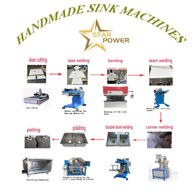 Welding manipulator control panel