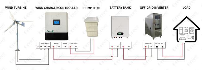 Custom Wind Power System Installation