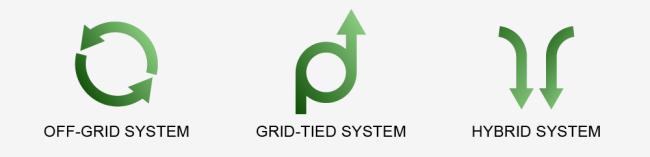Off Grid Power Inverter system solution diagram