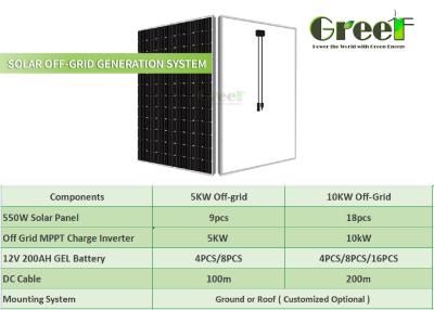 China La monofásico en Sistema Solar de la rejilla modificó para requisitos particulares con el inversor de PCTC 1,0 en venta
