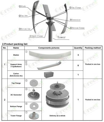 China Turbina eólica de eje vertical de 24-380Vac, 3 palas, material FRP para temperaturas de -40 a 50 °C en venta