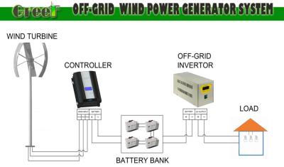 China Turbina de orientación vertical de voltaje opcional de 24-380Vac para velocidad de viento de corte de 3 M/s en venta