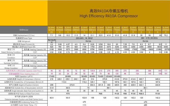 Mini High Efficiency R410A Hpwh Heat Pump Water Heater Compressor