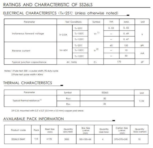 SS26LS Series Low Vf Schottky Diode With SMAF Package