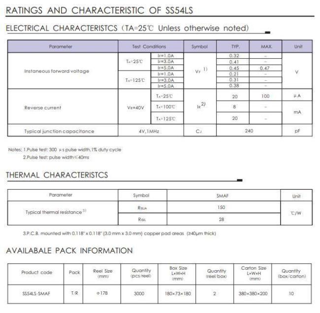 SS54LS/SS56LS/SS58LS/SS510LS/SS515LS/SS520LS SERIES 5A LOW VF SCHOTTKY BARRIER RECTIFIER DIODE WITH SMAF PACKAGE