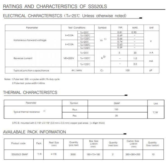 SS54LS/SS56LS/SS58LS/SS510LS/SS515LS/SS520LS SERIES 5A LOW VF SCHOTTKY BARRIER RECTIFIER DIODE WITH SMAF PACKAGE