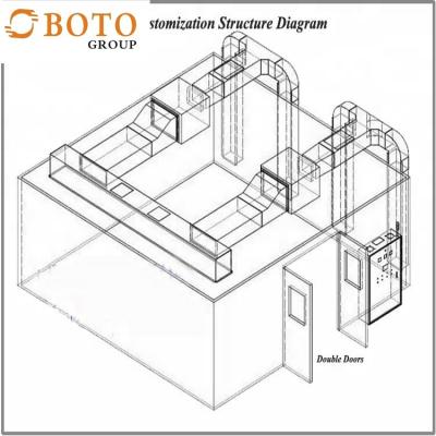 中国 安定性の部屋の温度の湿気の気候上部屋の安定性の実験室試験装置の歩行の歩行 販売のため