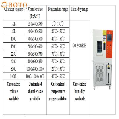 중국 -70C - +150C 풀그릴 빠른 열 온도 및 습도 시험 약실 50-1000L 선택 판매용