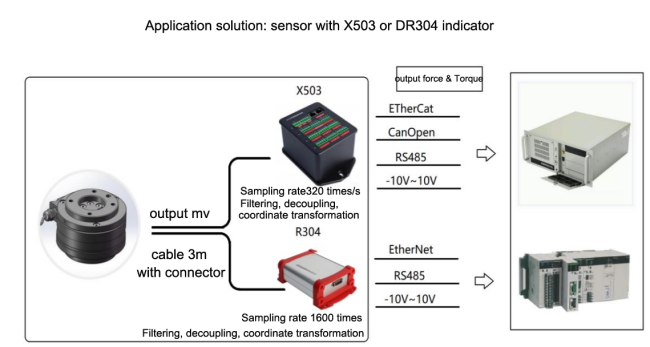 SCY74D Multi-Axis Force Torque Sensors 6 DoF Force Torque Load Cell Sensor 6 Axis Force Sensor Load Cell for Robotic Application