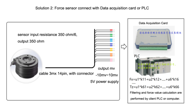 SCY74D Multi-Axis Force Torque Sensors 6 DoF Force Torque Load Cell Sensor 6 Axis Force Sensor Load Cell for Robotic Application