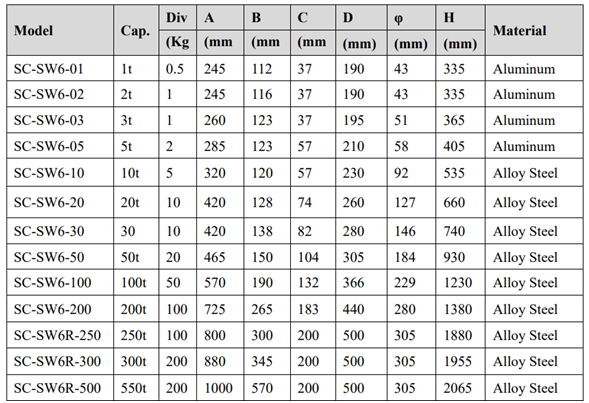 LCD Display Digital Dyno 1t 5t 10t 50ton Remote Control Hook Shackle Dynamometer Wireless Digital Dynamometer Load Cell