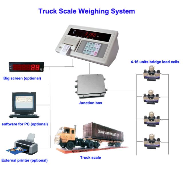 Yaohua A9 Truck Scale Indicator Weighing Scale Display