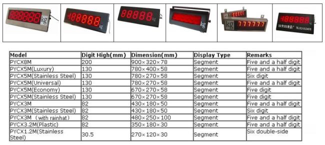 Big Screen Large Display LED for Truck Scale