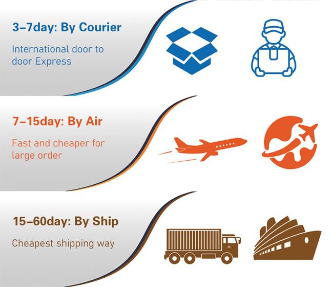 Fast delivery guarantee