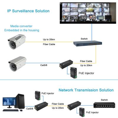 중국 마이크로 0/100/1000Mbps 어댑티브 기가비트 이더넷 미디어 변환기 판매용