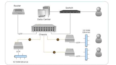 중국 10/100M 패스트 이더넷 미디어 컨버터 내장 전원 공급 장치 멀티 모드 2KM 판매용