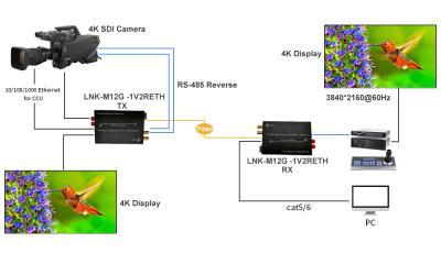 Chine Convertisseur 12G-SDI vers fibre optique avec Gigabit Ethernet et RS485 bidirectionnel 2 canaux pour HDTV à vendre